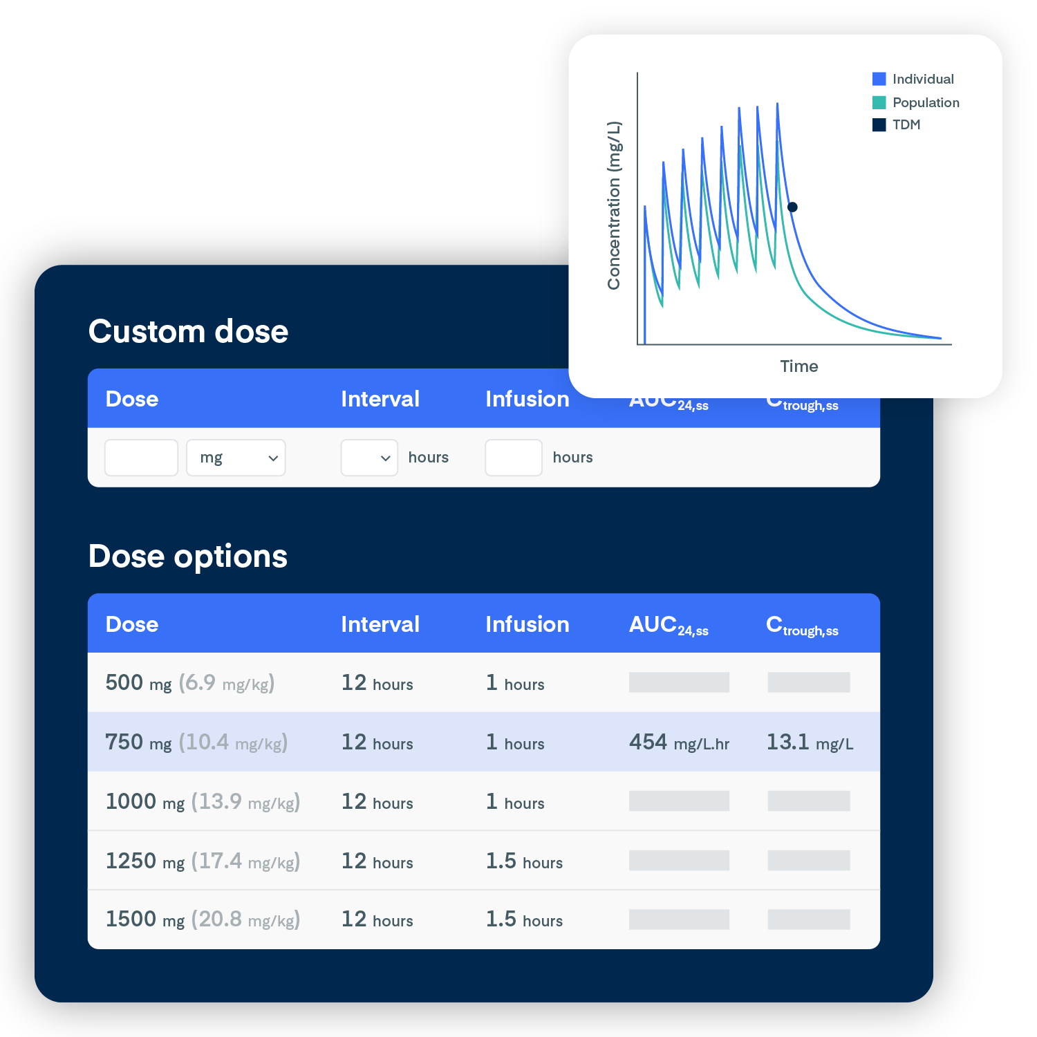 Provider Products & Services - ID Core | InsightRX