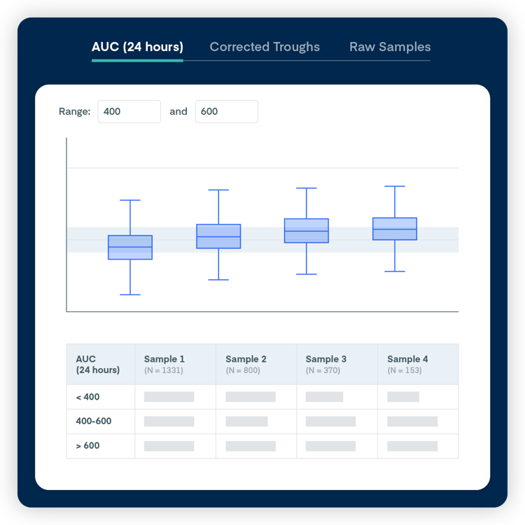 Provider Products & Services - ID Core | InsightRX
