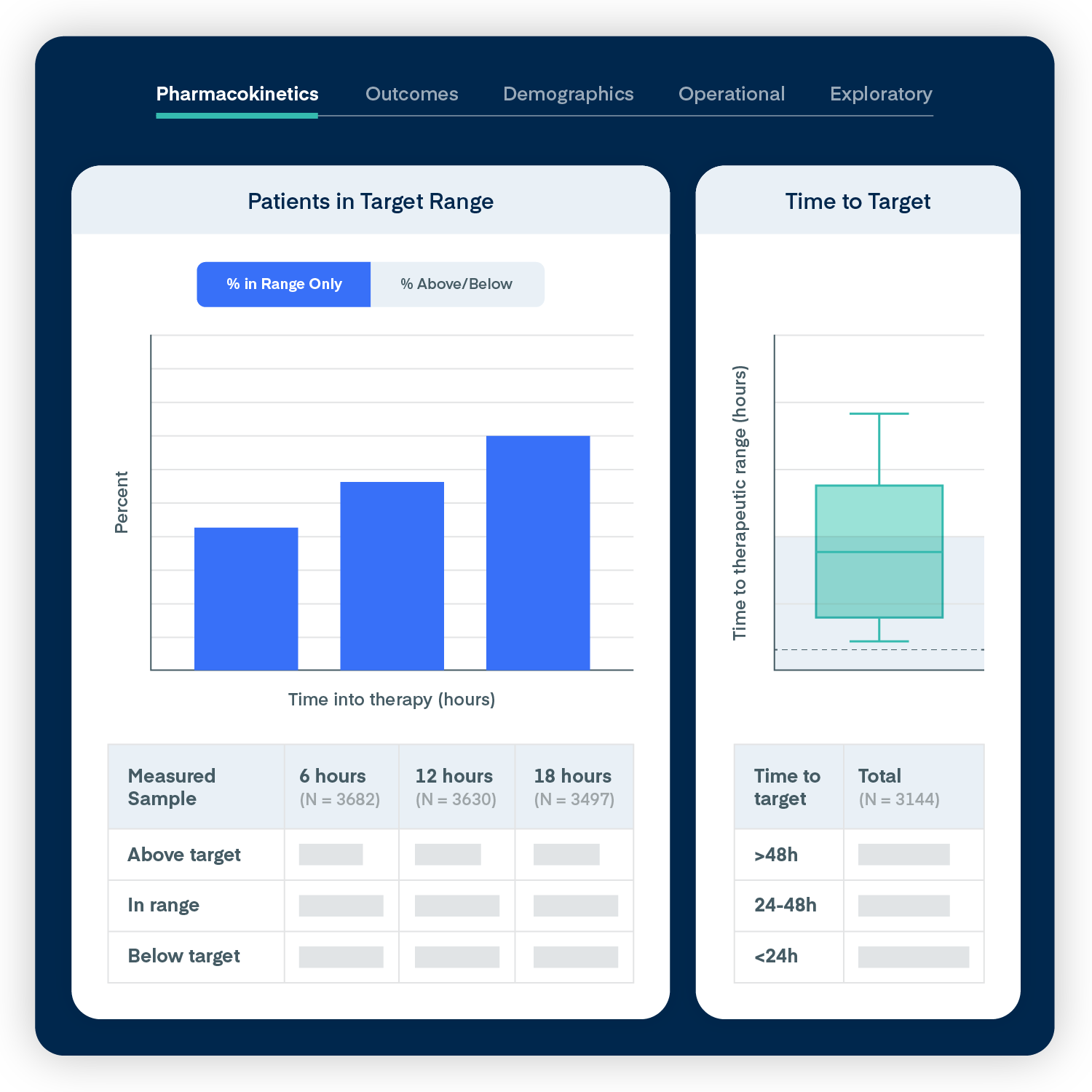 Provider Products & Services - Anticoag | InsightRX